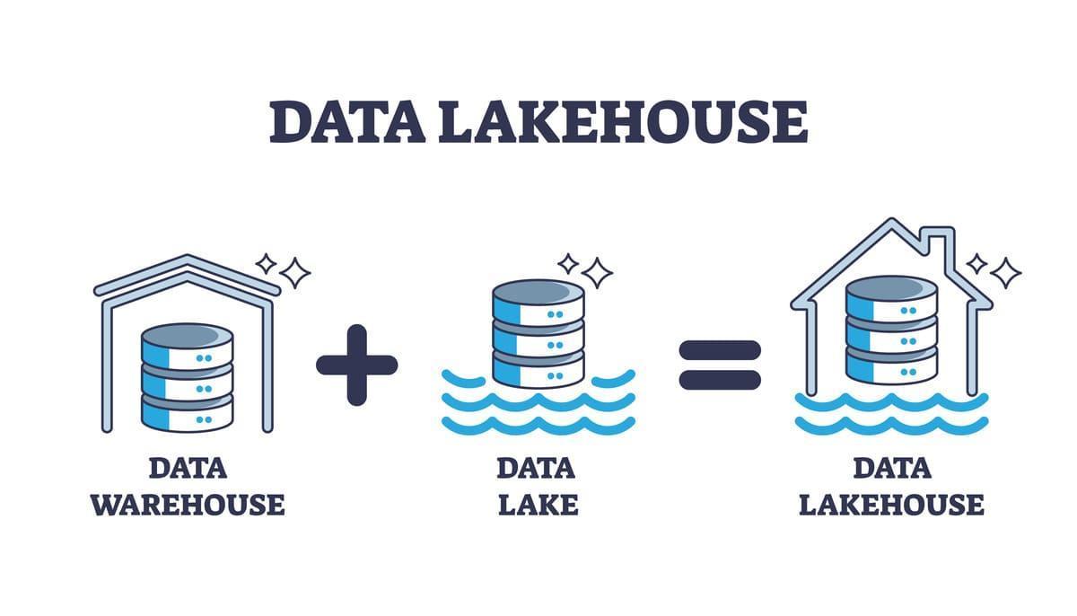 What is a Data Lakehouse and how it works | EAE Madrid